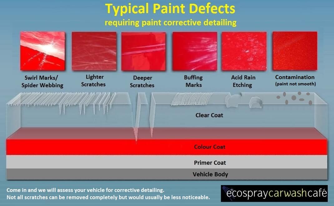 Car Detailing – Ecospray Car Wash Cafe